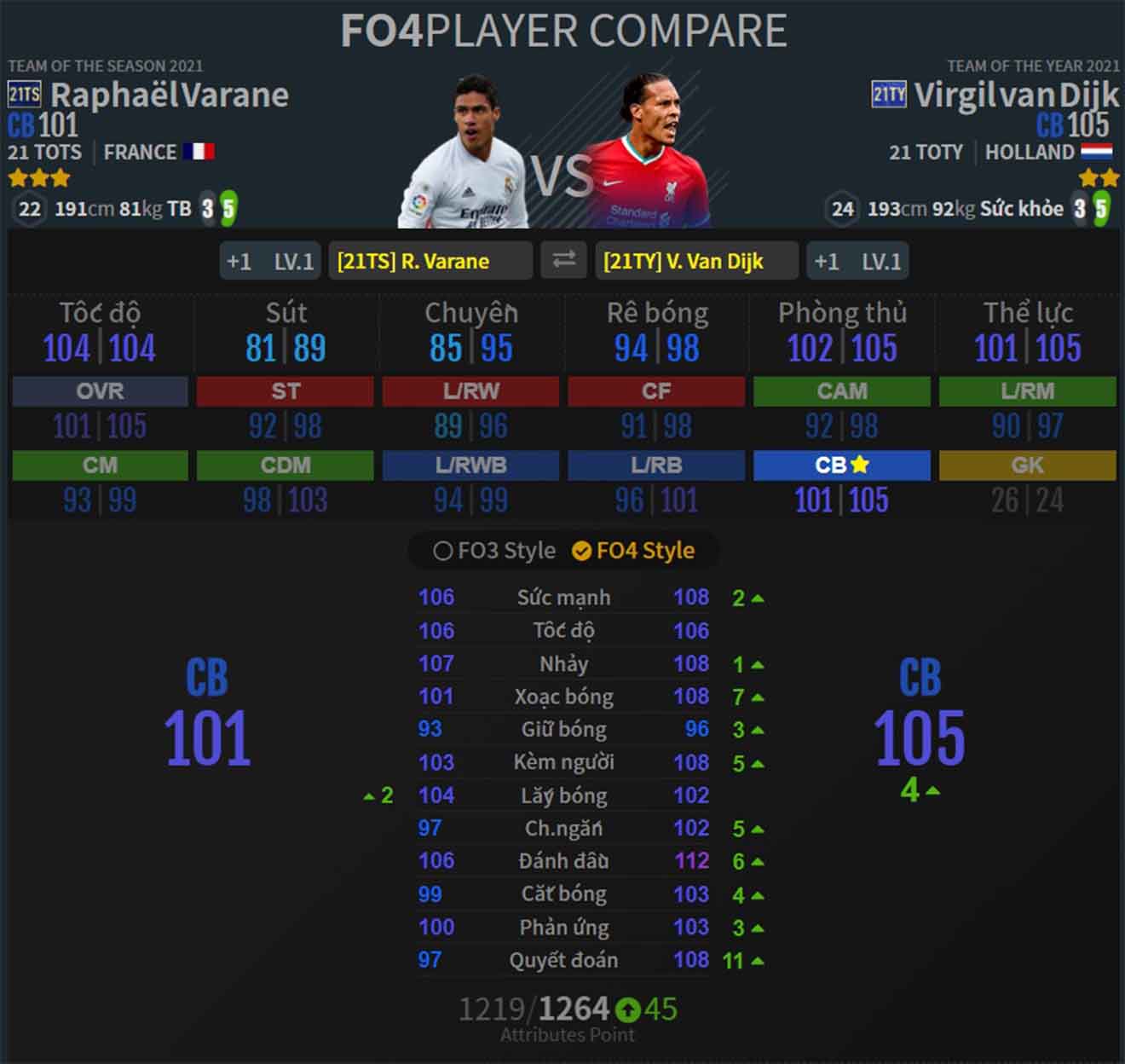 Đội hình Quốc Dân FO4 phổ biến nhất tối ưu 240 lương 2023