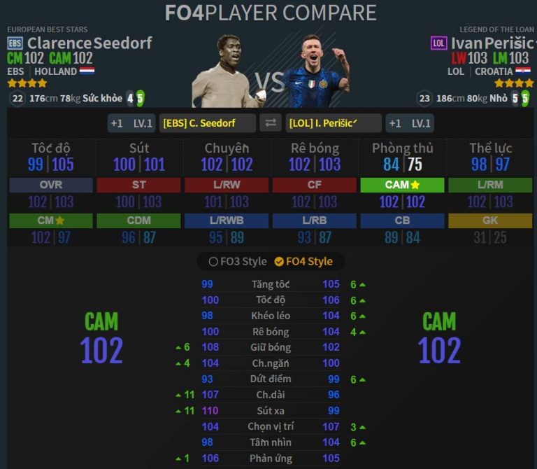 Đội hình Inter Milan FO4 4-2-2-2 mạnh và tối ưu nhất 2023