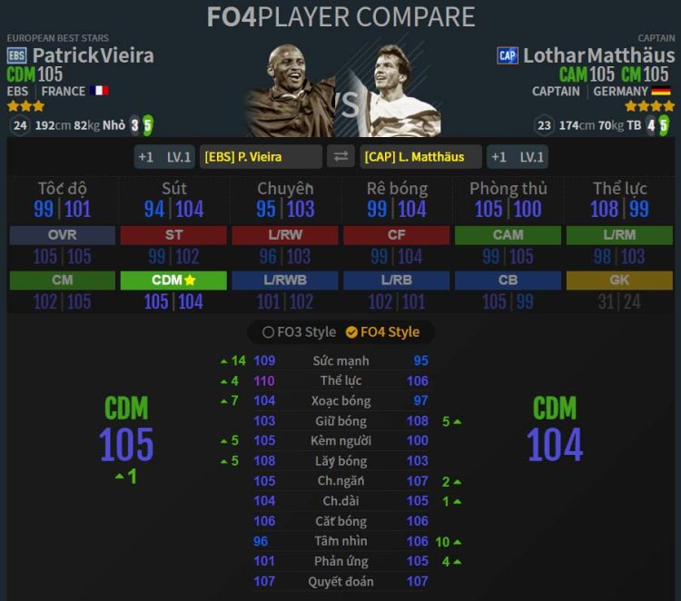 Đội hình Inter Milan FO4 4-2-2-2 mạnh và tối ưu nhất 2023