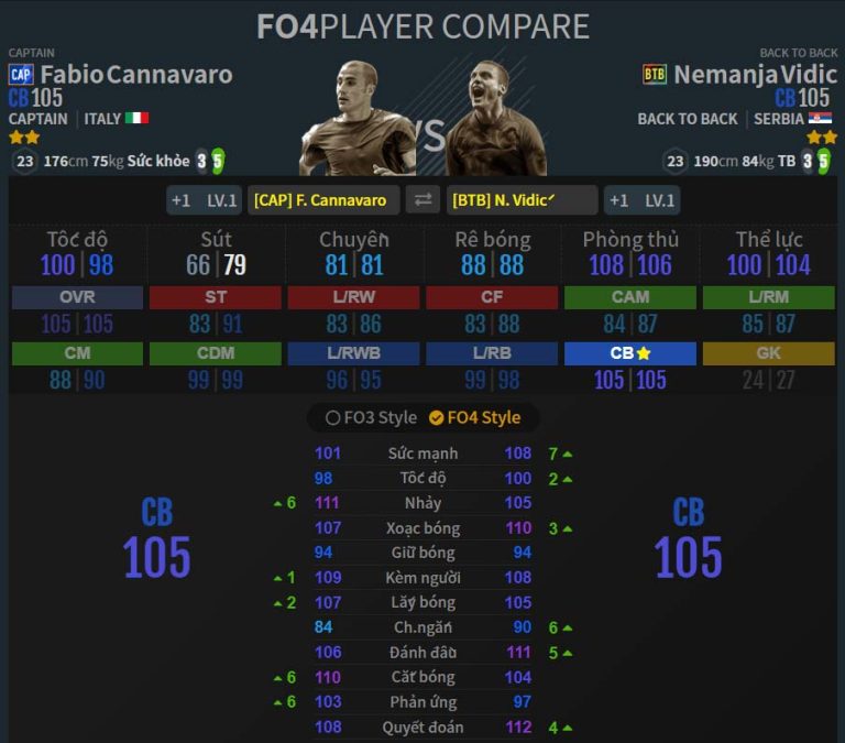 Đội hình Inter Milan FO4 4-2-2-2 mạnh và tối ưu nhất hiện nay