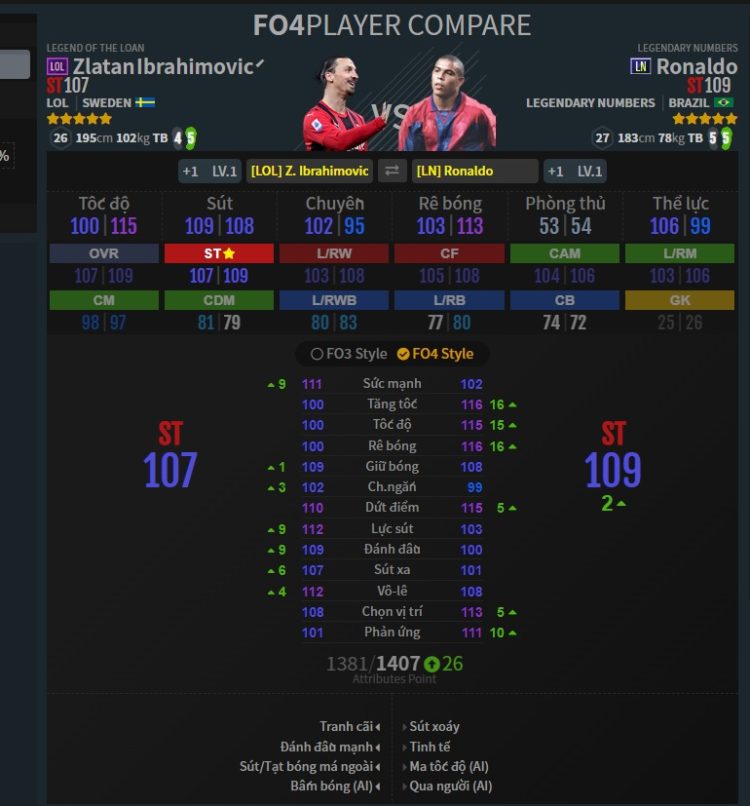 Đội hình Inter Milan FO4 4-2-2-2 mạnh và tối ưu nhất 2023