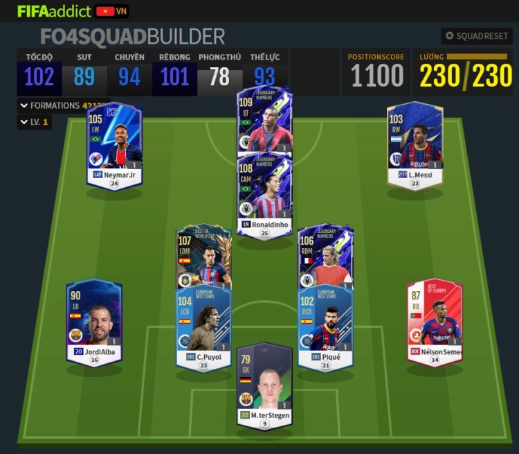Đội hình Barca FO4 4-2-1-3 tối ưu 230 lương hiệu quả