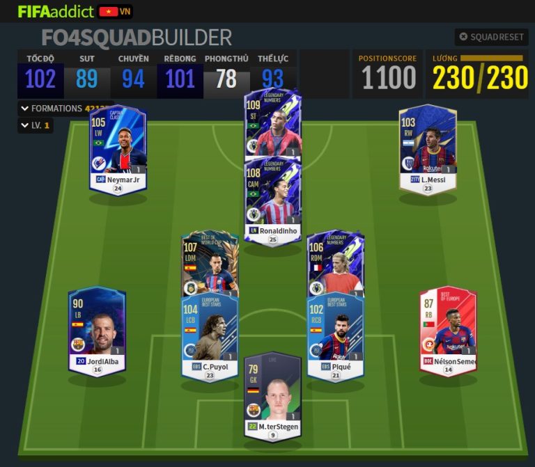 Đội hình Barca FO4 4-2-1-3 tối ưu 230 lương hiệu quả