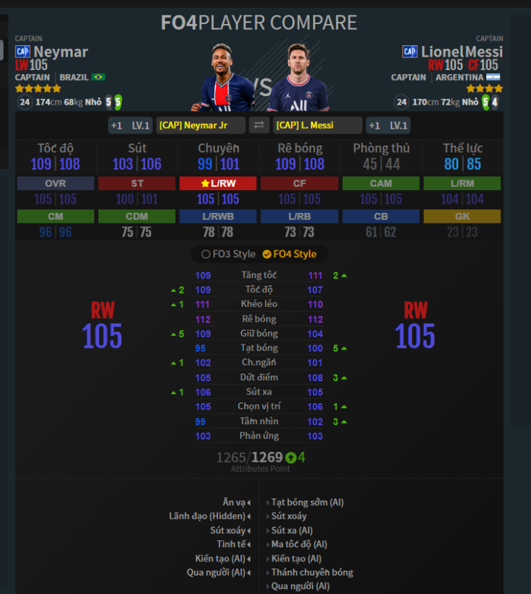 Đội hình Barca FO4 4-2-1-3 tối ưu 240 lương hiệu quả