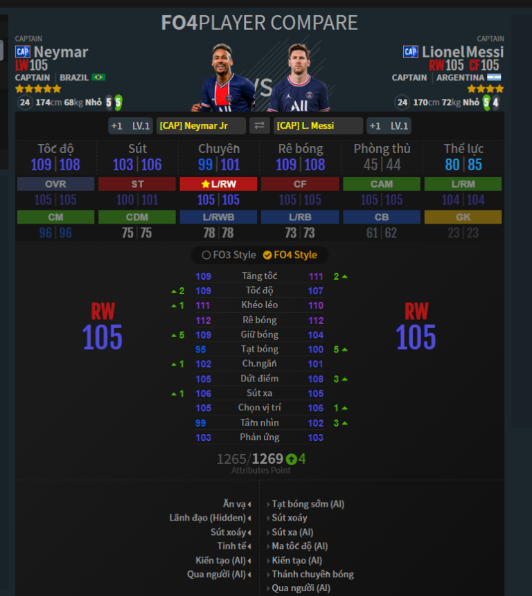 Đội hình Barca FO4 4-2-1-3 tối ưu 240 lương hiệu quả