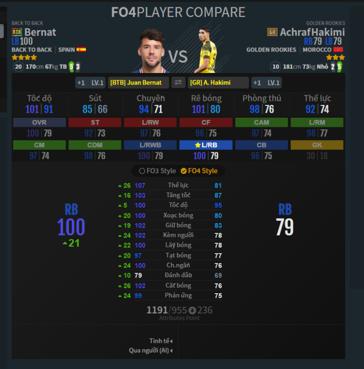 Đội hình PSG FO4 4-2-1-3 tối ưu 240 lương hiệu quả nhất