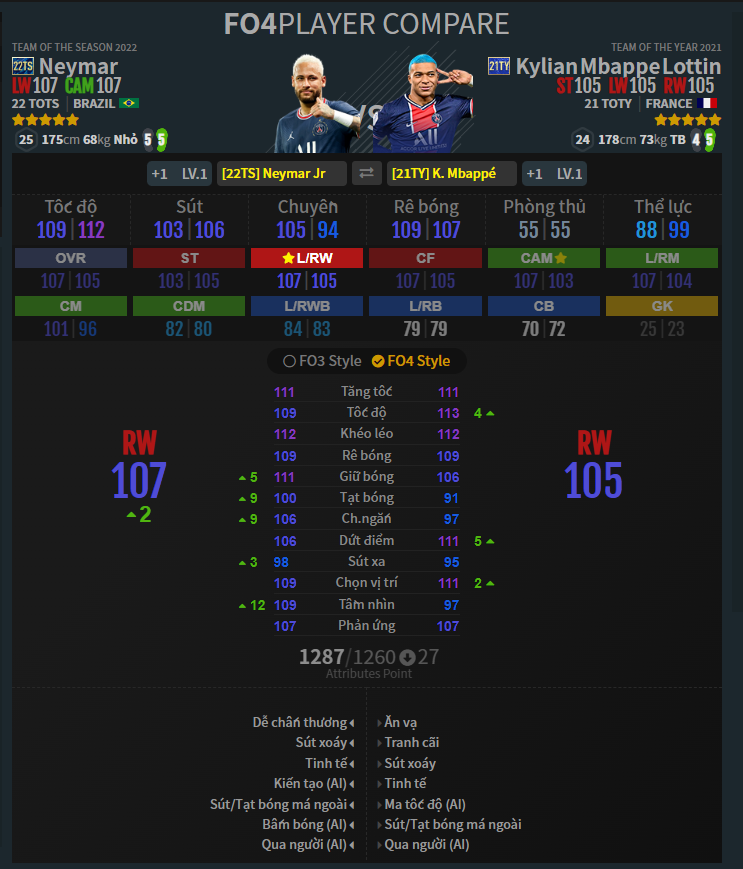 Đội hình PSG FO4 4-2-1-3 tối ưu 240 lương hiệu quả nhất