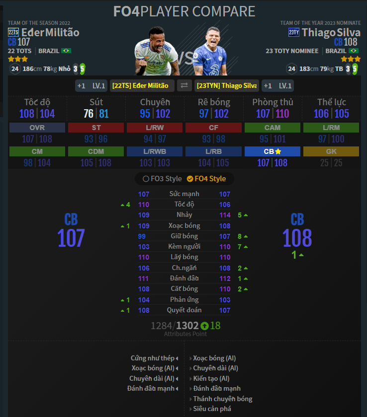 Đội hình Brazil FO4 4-2-1-3 tối ưu 240 lương hiệu quả 2023