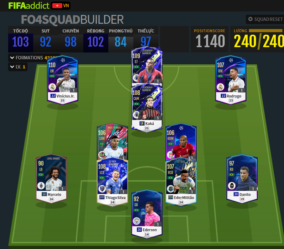 Đội hình Brazil FO4 4-2-1-3 tối ưu 240 lương hiệu quả 2023