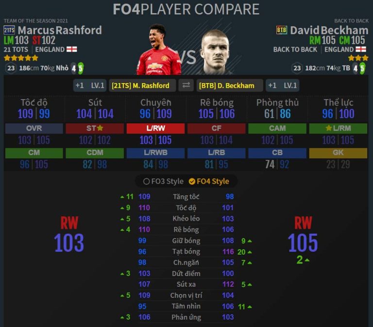 Đội Hình MU FO4 4-2-1-3 tối ưu 255 lương hiệu quả nhất