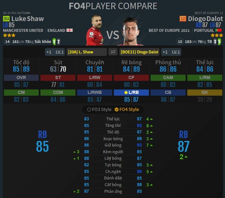 Đội Hình MU FO4 4-2-1-3 tối ưu 240 lương hiệu quả nhất 2023