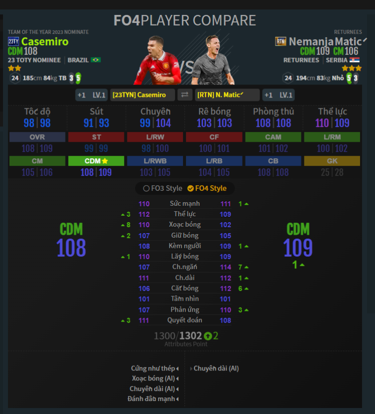 Đội Hình MU FO4 4-2-1-3 tối ưu 255 lương hiệu quả nhất