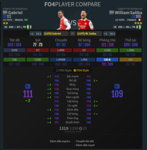 Đội hình Arsenal FO4 với tối ưu 255 lương hiệu quả nhất