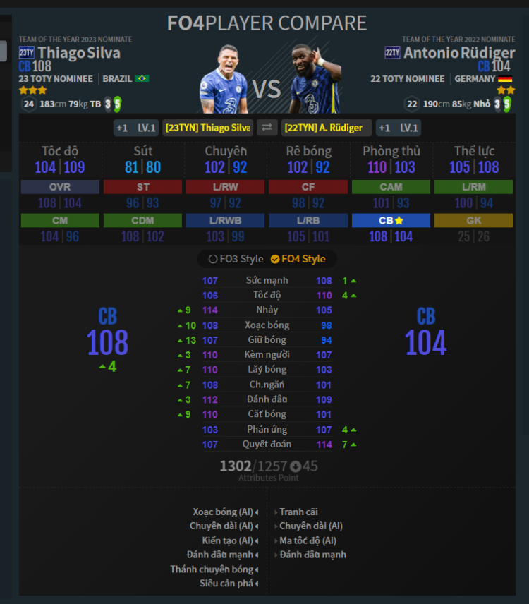 Đội hình Chelsea FO4 với tối ưu 255 lương hiệu quả nhất