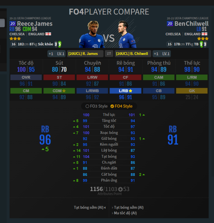 Đội hình Chelsea FO4 với tối ưu 255 lương hiệu quả nhất