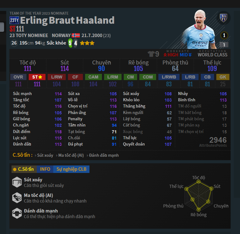 Đội hình Man City FO4 4-2-1-3 tối ưu 240 lương 2023