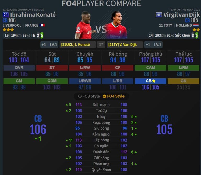 Đội hình Liverpool FO4 4-1-2-3 tối ưu 240 lương 2023