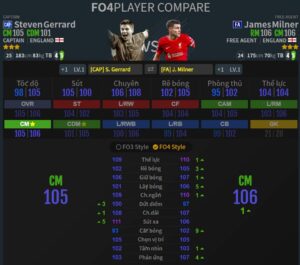 Đội hình Liverpool FO4 4-1-2-3 tối ưu 230 lương 2023