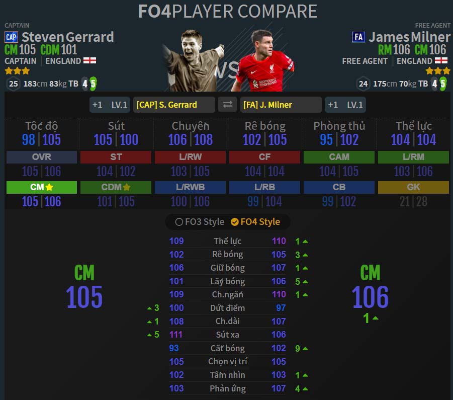 Đội hình Liverpool FO4 4-1-2-3 tối ưu 230 lương 2023