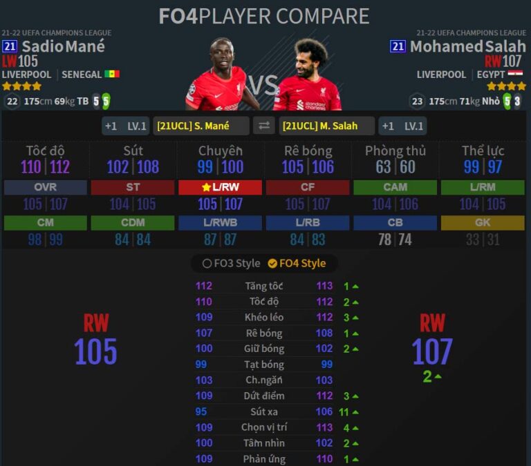 Đội hình Liverpool FO4 4-1-2-3 tối ưu 230 lương 2023