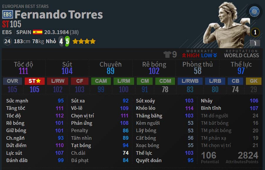 Đội hình Liverpool FO4 4-1-2-3 tối ưu 230 lương 2023