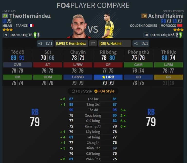 Đội hình Real Madrid FO4 4-1-2-3 tối ưu 255 lương