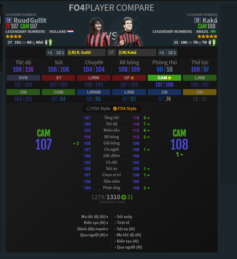 Đội hình AC Milan FO4 4-2-2-2 tối ưu 240 lương hiệu quả