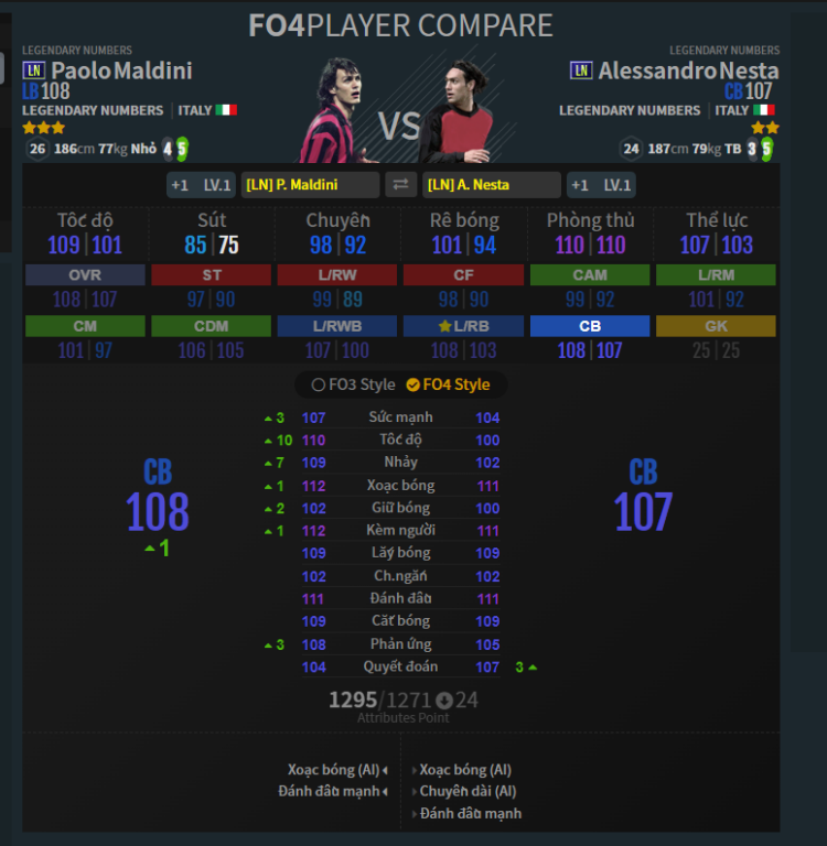 Đội hình AC Milan FO4 4-2-2-2 tối ưu 240 lương hiệu quả