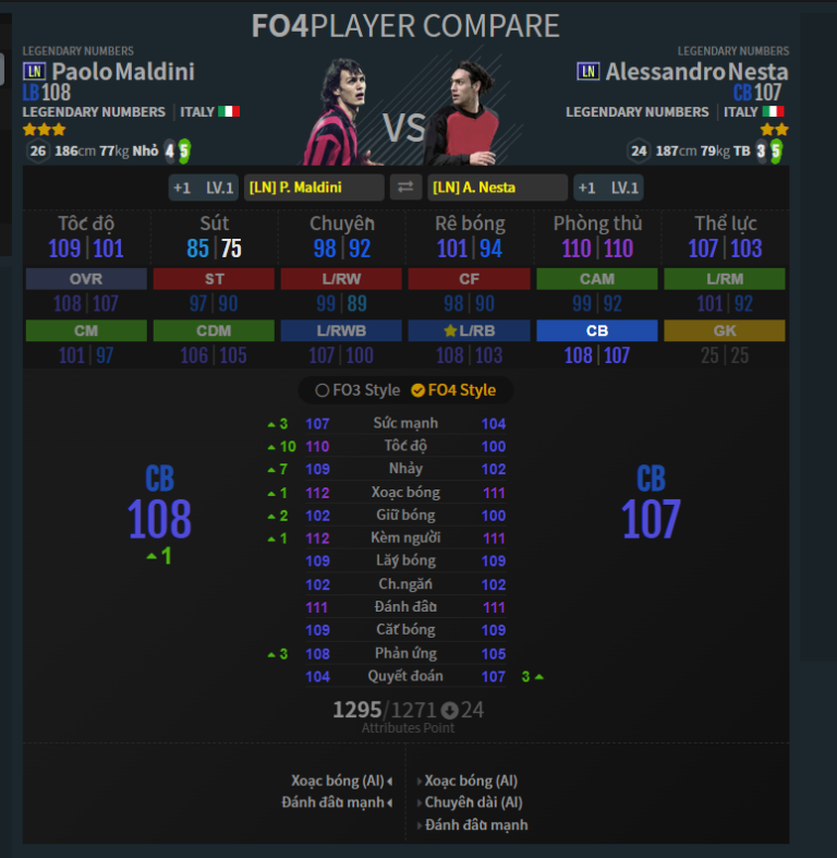 Đội hình AC Milan FO4 4-2-2-2 tối ưu 240 lương hiệu quả