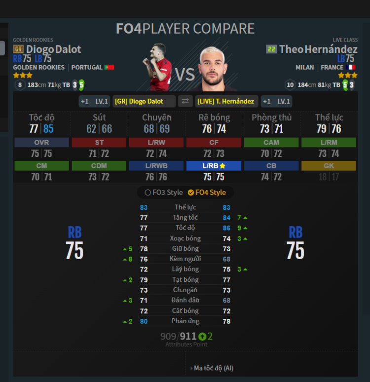 Đội hình AC Milan FO4 4-2-2-2 tối ưu 240 lương hiệu quả