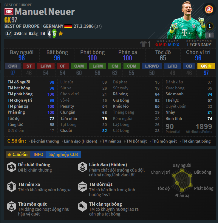 Đội hình Bayern FO4 4-2-1-3 tối ưu 240 lương hiệu quả