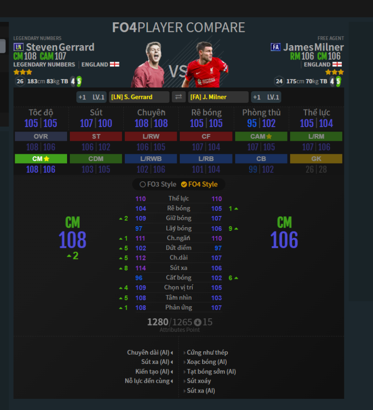 Đội hình Liverpool FO4 4-1-2-3 tối ưu 240 lương 2023