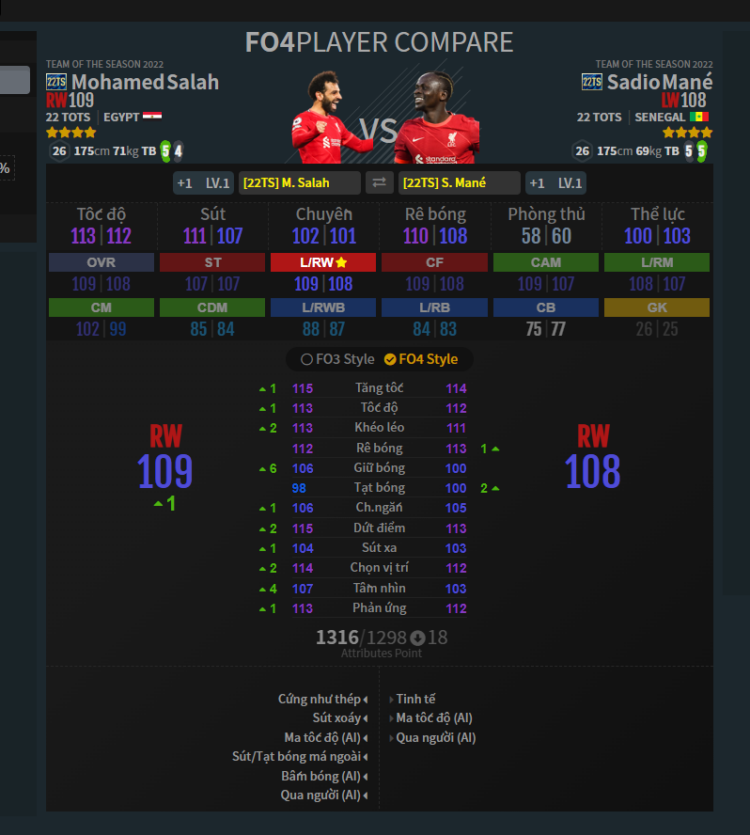Đội hình Liverpool FO4 4-1-2-3 tối ưu 240 lương 2023