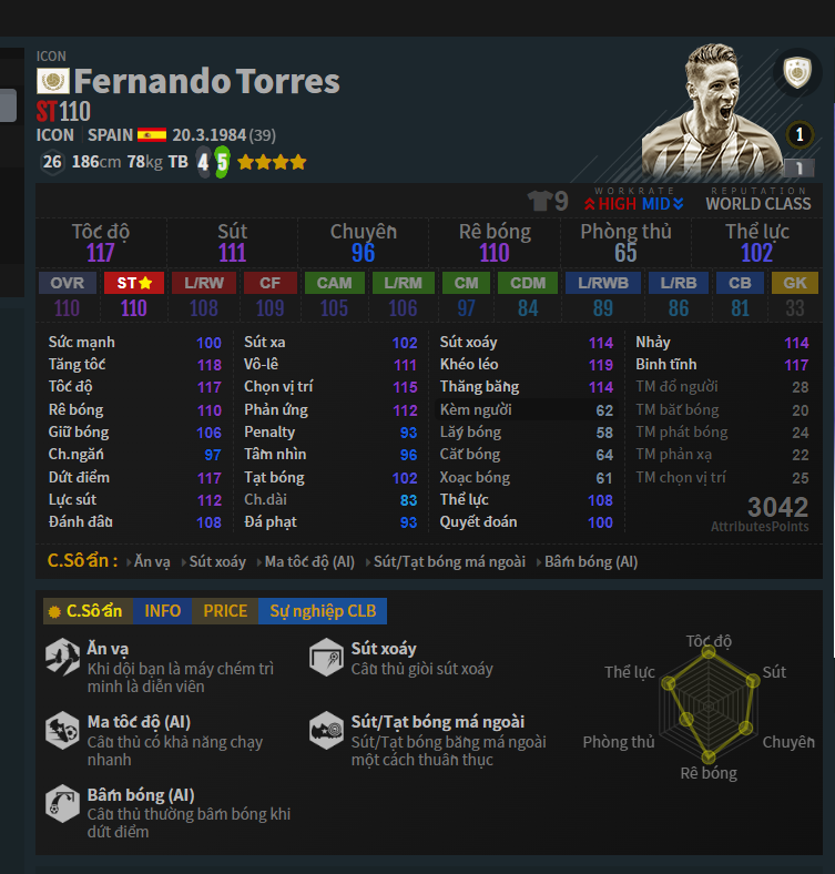 Đội hình Liverpool FO4 4-1-2-3 tối ưu 240 lương 2023