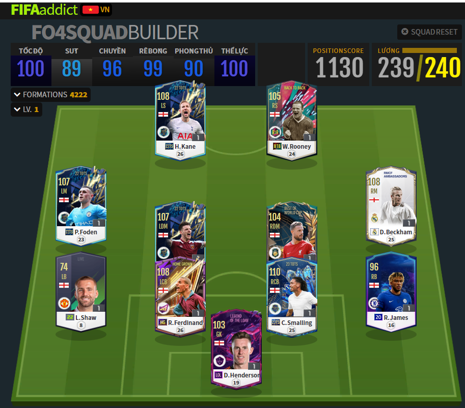 Đội hình tuyển Anh Fo4 4-2-2-2 tối ưu 240 lương ( trừ ICON )