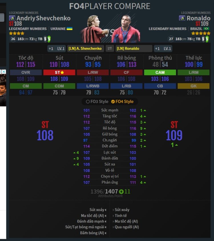 Đội hình AC Milan FO4 4-2-2-2 tối ưu 240 lương hiệu quả