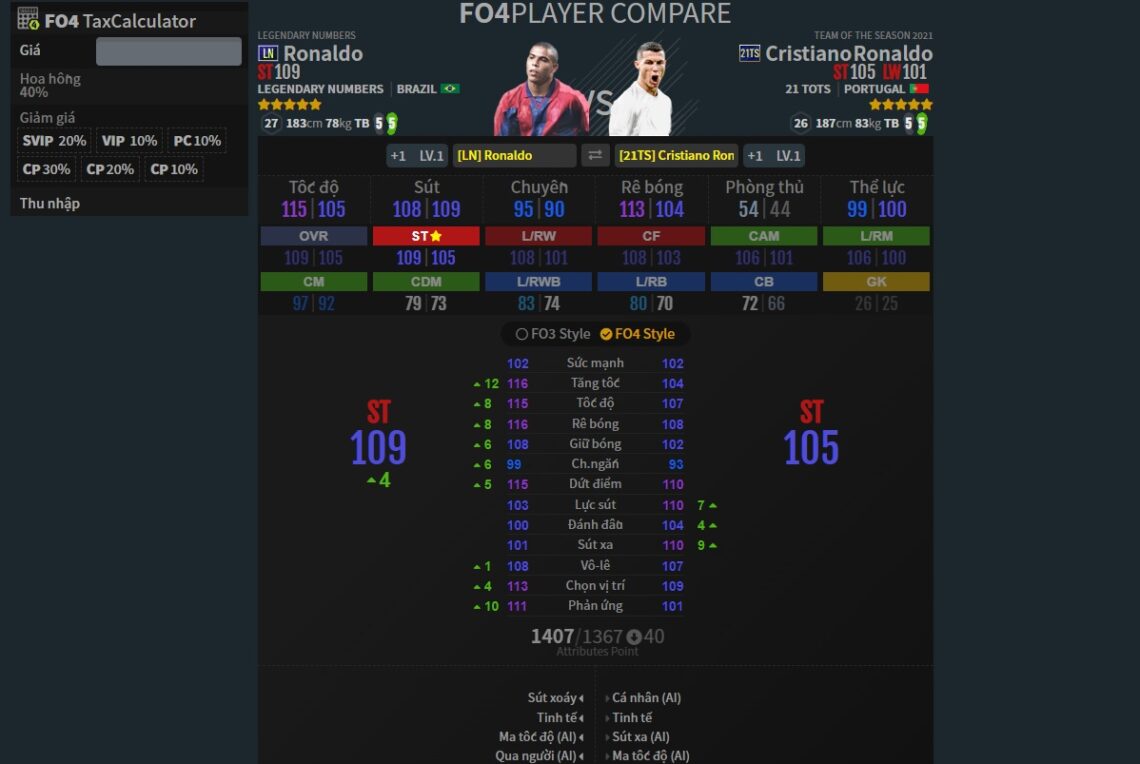 Xây Dựng Đội Hình FO4 lương 255, mạnh nhất hiện nay