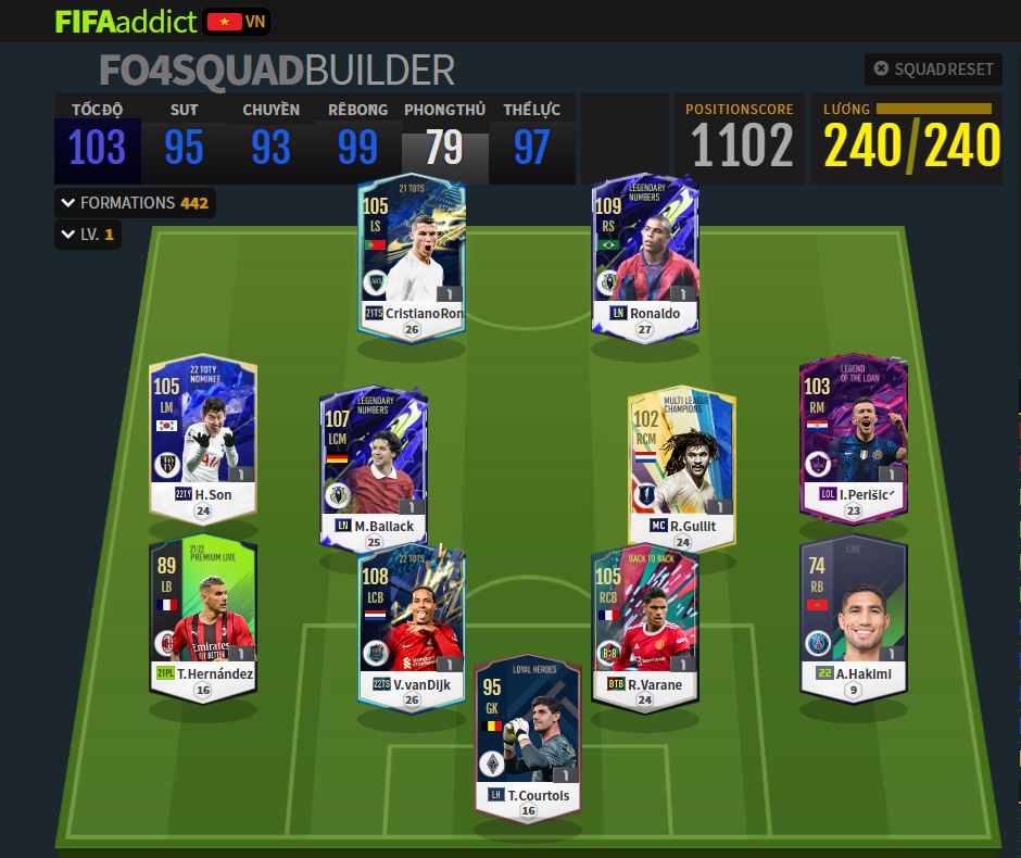 Xây Dựng Đội Hình FO4 mạnh 240 lương phổ biến nhất hiện nay